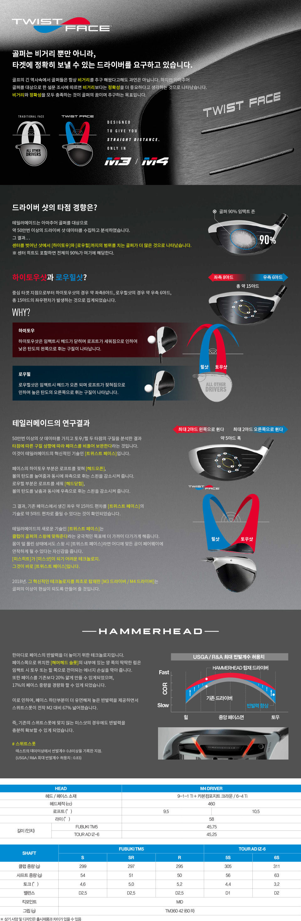 M4 Driver Specs & Reviews | TaylorMade Golf